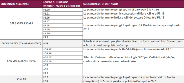 Evoluzione di Acquisti in rete e integrazione con la Piattaforma Contratti Pubblici - Wiki ...