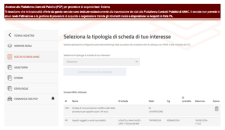 Evoluzione di Acquisti in rete e integrazione con la Piattaforma Contratti Pubblici - Wiki ...
